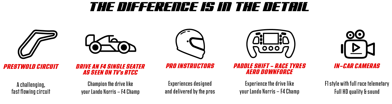 Race Car Driving Experiences - Supercar Driving Experiences UK ⭐⭐⭐⭐⭐